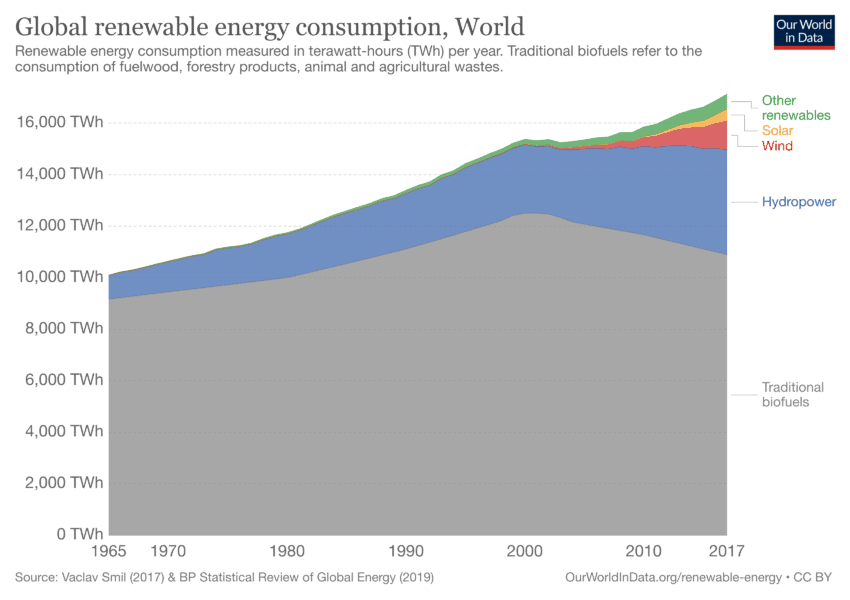 Netflix, correo electrónico y redes sociales, ¿tienen huella de carbono?