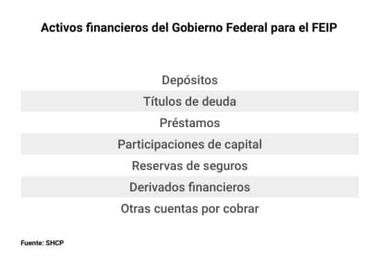 Se fortalecerá FEIP sin tocar IMSS, ISSSTE ni afores: SHCP