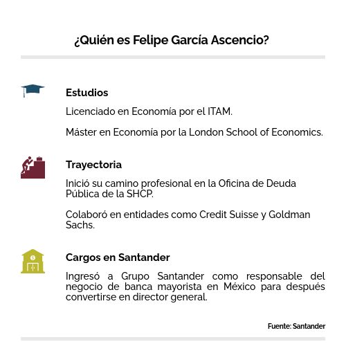 Felipe García Ascencio es nuevo CEO de Santander México Felipe García Ascencio es nuevo CEO de Santander México