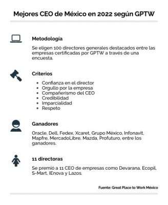 ¿Quiénes son los mejores CEO de México de acuerdo con GPTW?