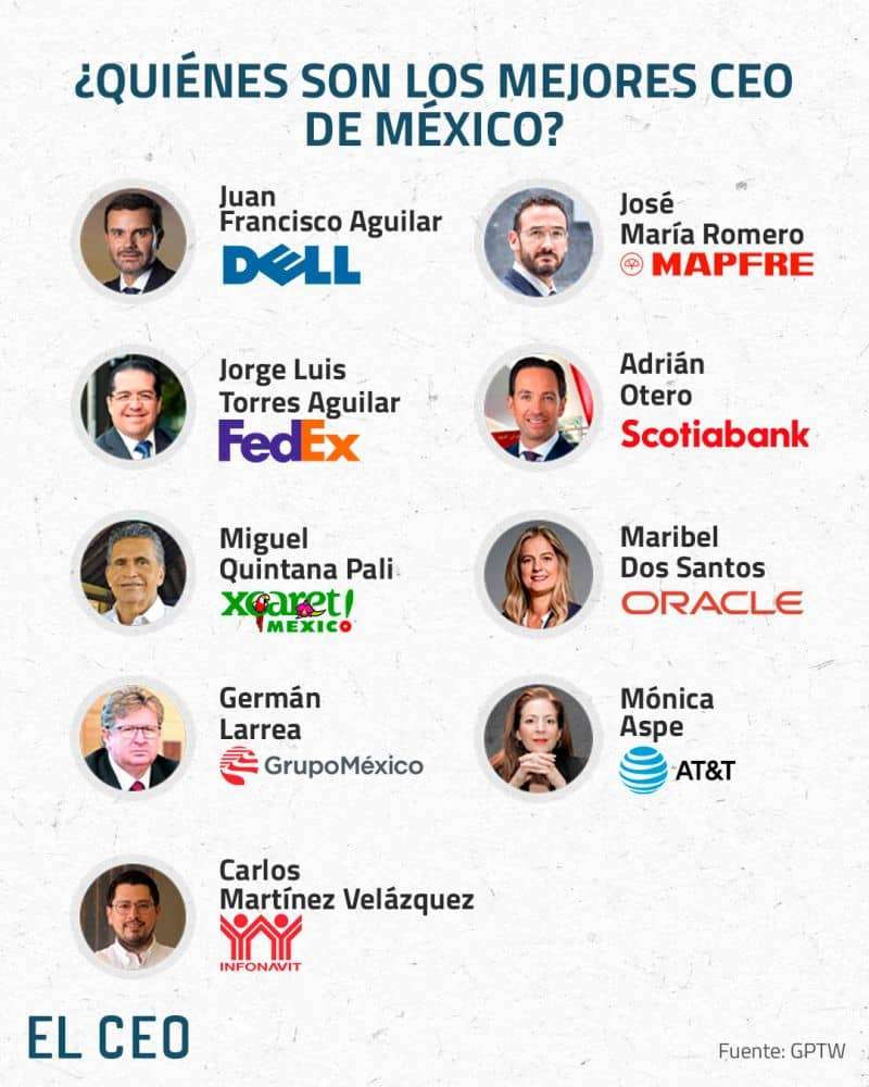 ¿Cuál es el sueldo del CEO de una compañía en Estados Unidos?