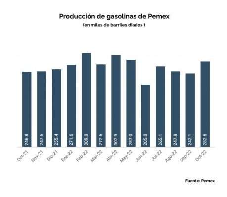 Pemex: Costos y requisitos para abrir una gasolinera de la franquicia