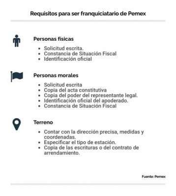 Pemex: Costos y requisitos para abrir una gasolinera de la franquicia