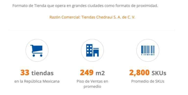 ¿Qué es Supercito, la tienda minoritaria de Chedraui?