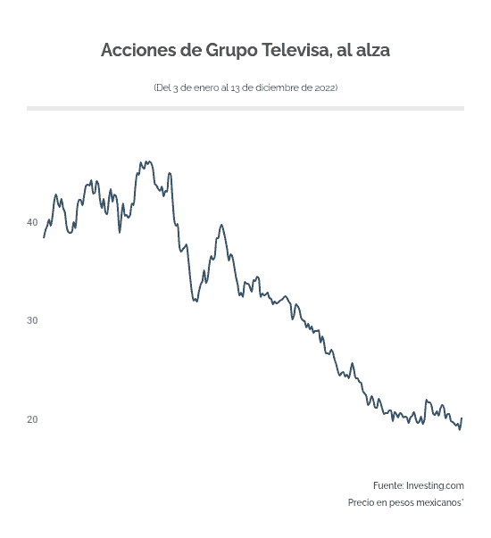 ¿Qué tipo de empresa es el consorcio Grupo Televisa?