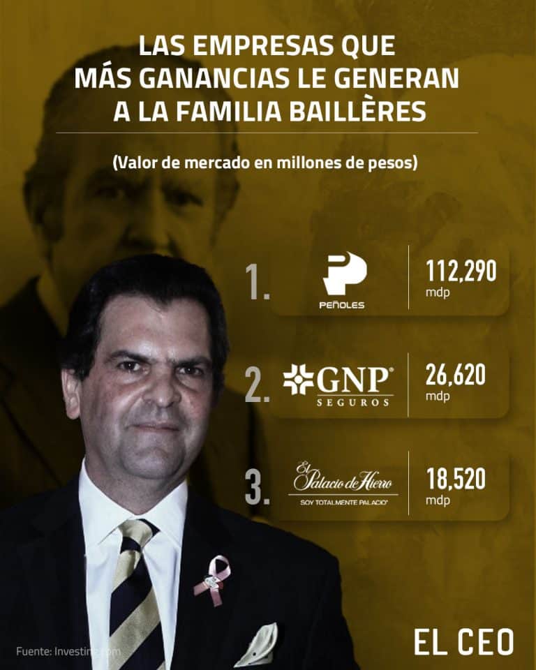 ¿Qué edad tiene Alejandro Baillères, el CEO del Grupo BAL?