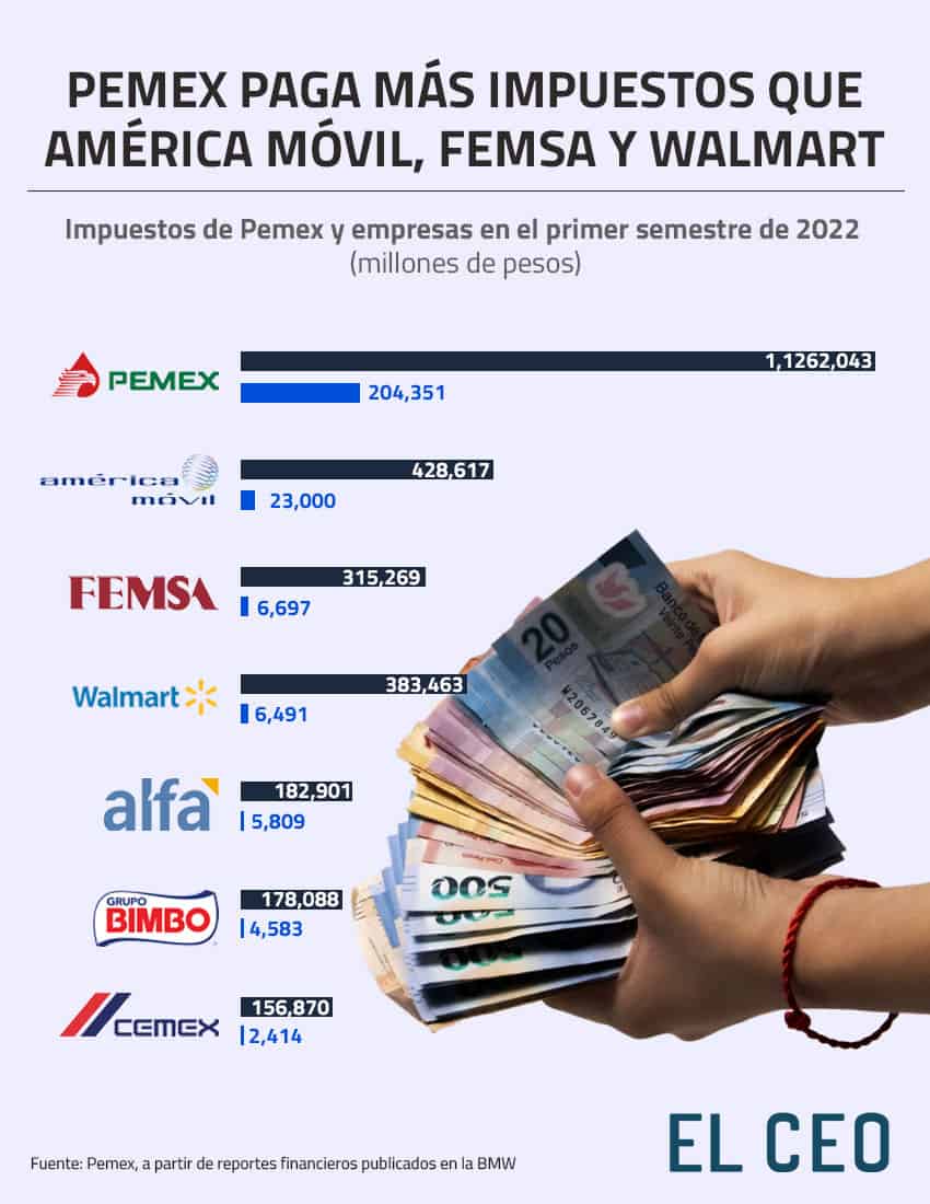 Pemex: Costos y requisitos para abrir una gasolinera de la franquicia