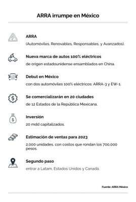 ARRA debuta en el mercado mexicano de autos eléctricos, pero con retos