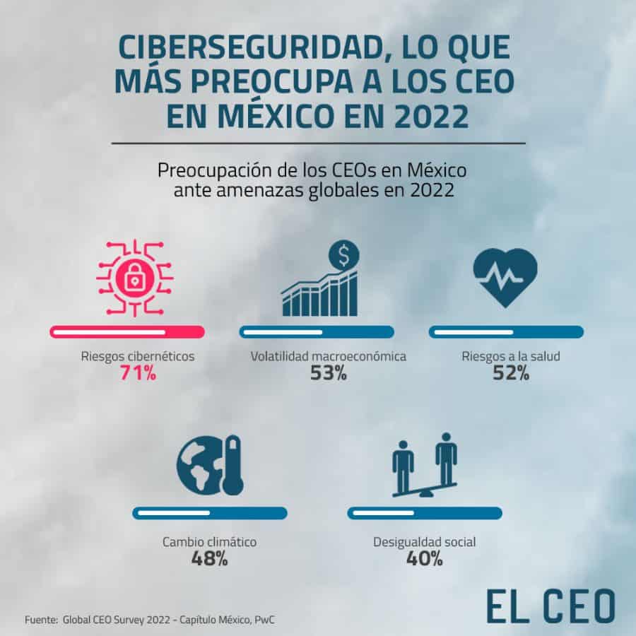 EU anuncia estrategia de ciberseguridad en medio de delitos digitales