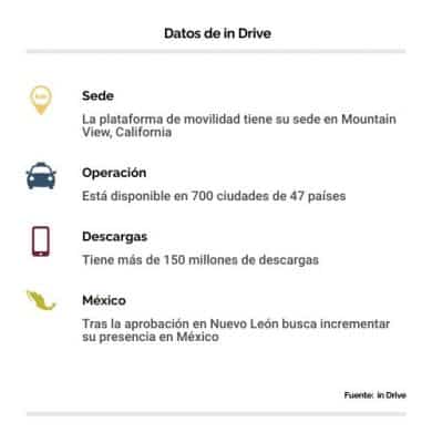 in Drive, la app de de movilidad que aparca en Nuevo León