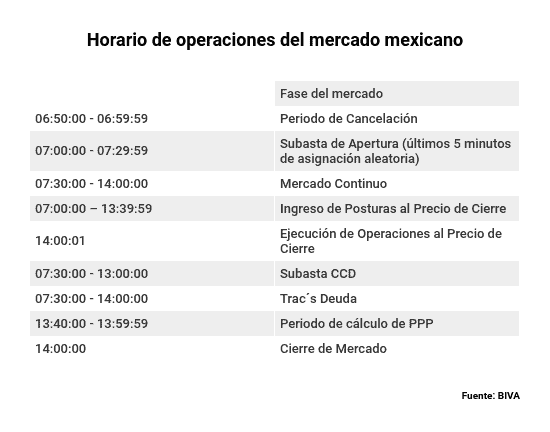 Eliminación del horario de verano: ¿cómo afectará a la bolsa?