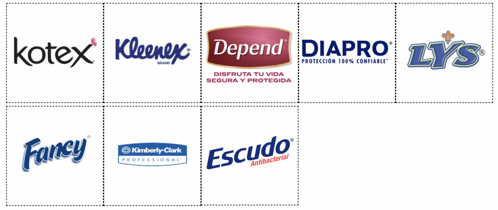 ¿Qué empresas controla Kimberly Clark de México?