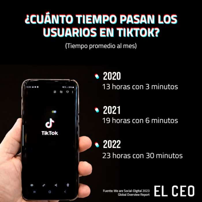 TikTok alcanza más de 57.5 millones de usuarios en México