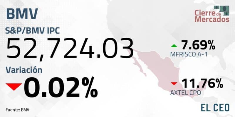Wall Street logra ganancias ante impulso tecnológico