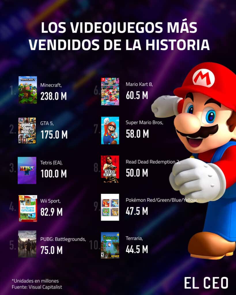 Las consolas de videojuegos portátiles más vendidas en la historia