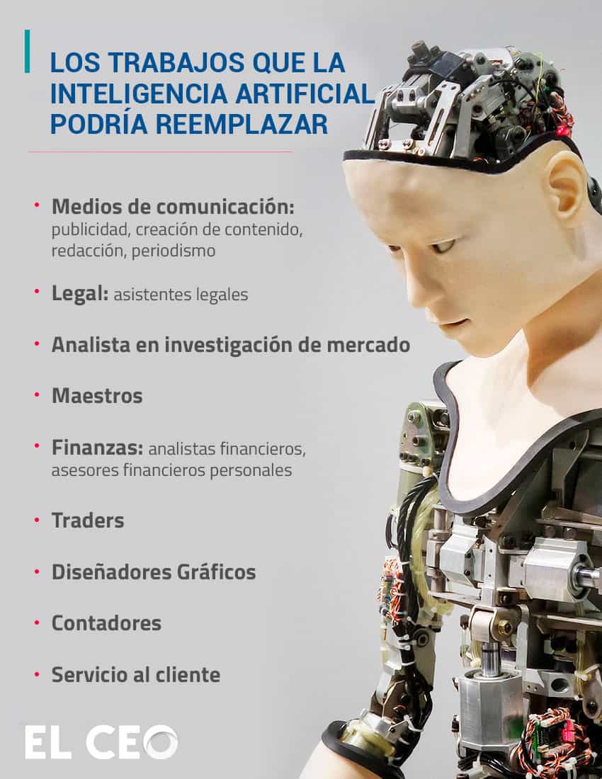 27% de los empleo peligran ante IA: OCDE