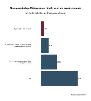 Estas son algunas ventajas y desventajas del home office