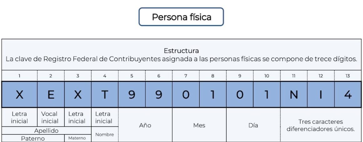 SAT: ¿Qué es y para qué sirve la homoclave personal del RFC?