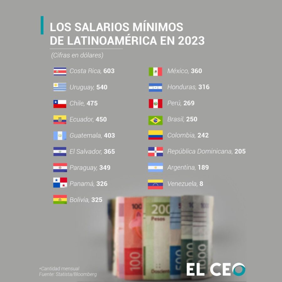 ¿Qué es un CFO y cuánto dinero gana en México?