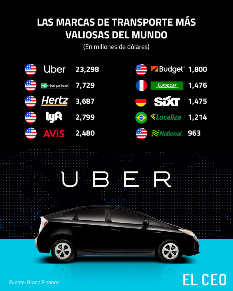 Uber Cel, el nuevo servicio para socios de Uber
