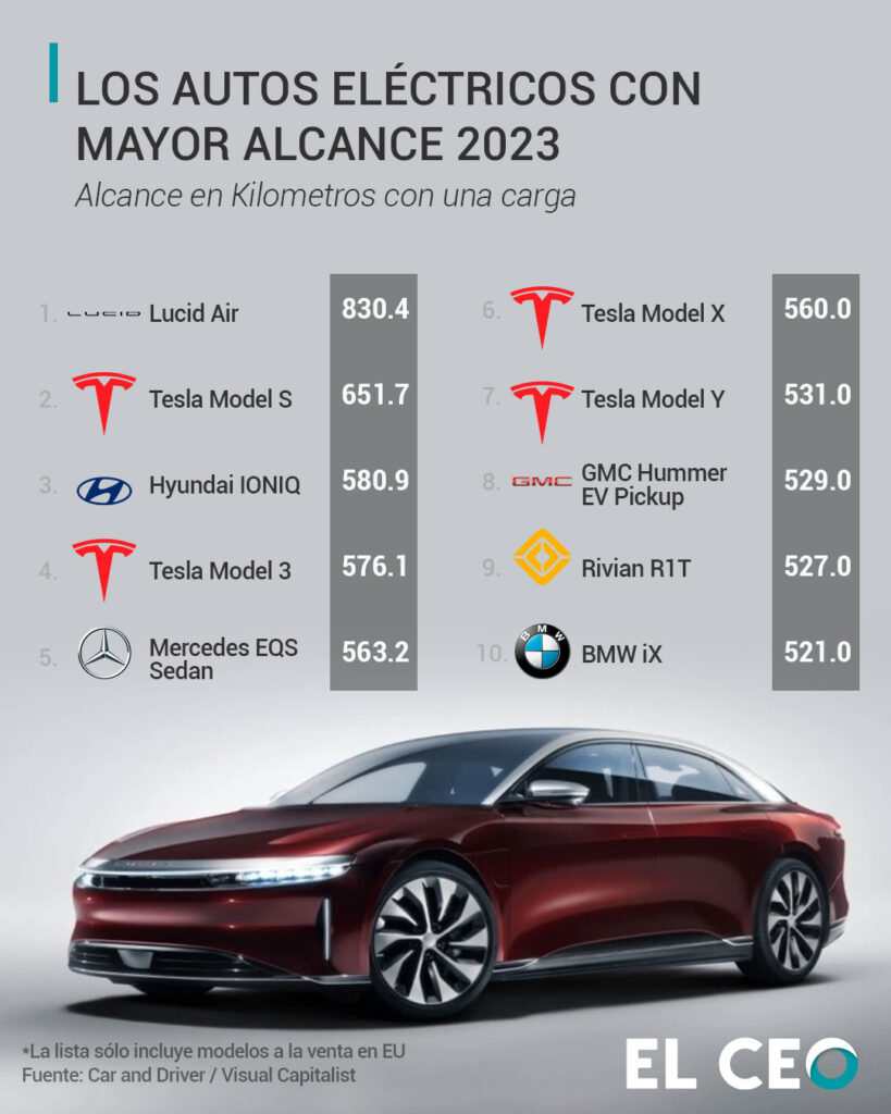 ¿Cómo va México en la transición hacia los autos eléctricos?