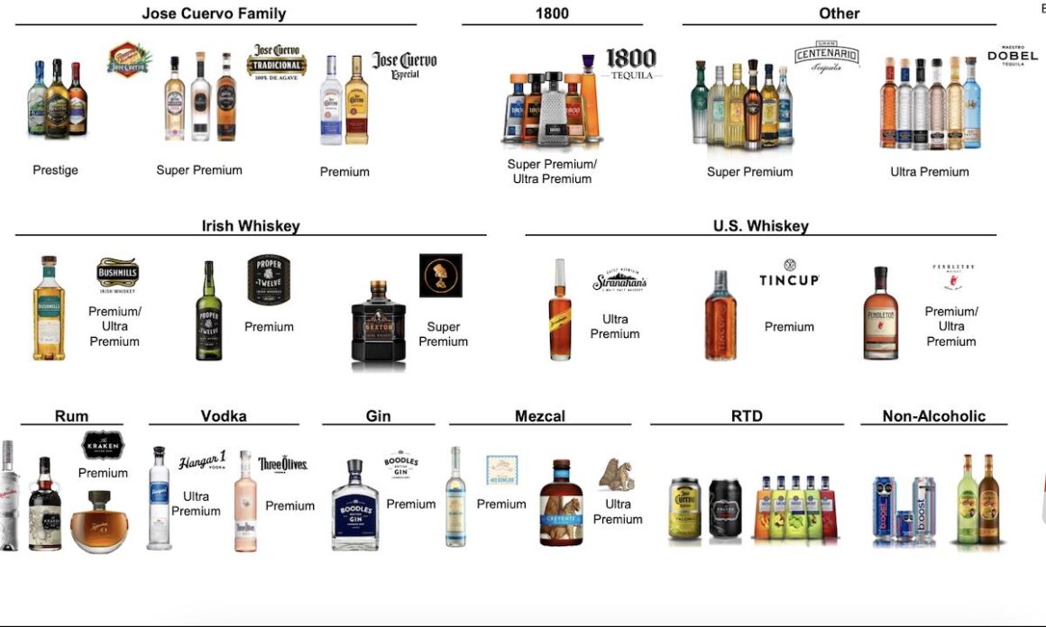 Becle: Dueño y organización de la empresa del tequila José Cuervo