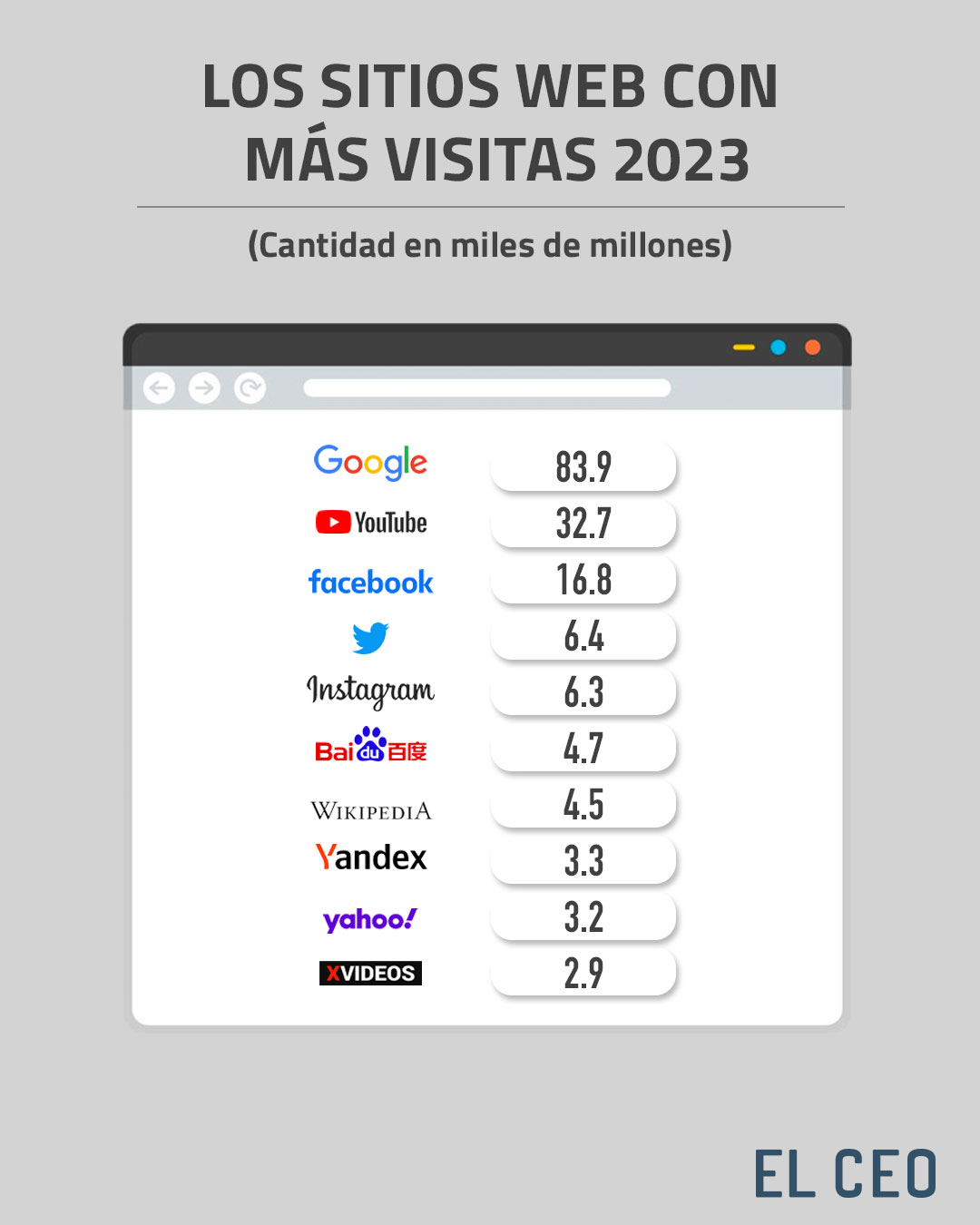 Juicio de EU contra Google por monopolio da inicio