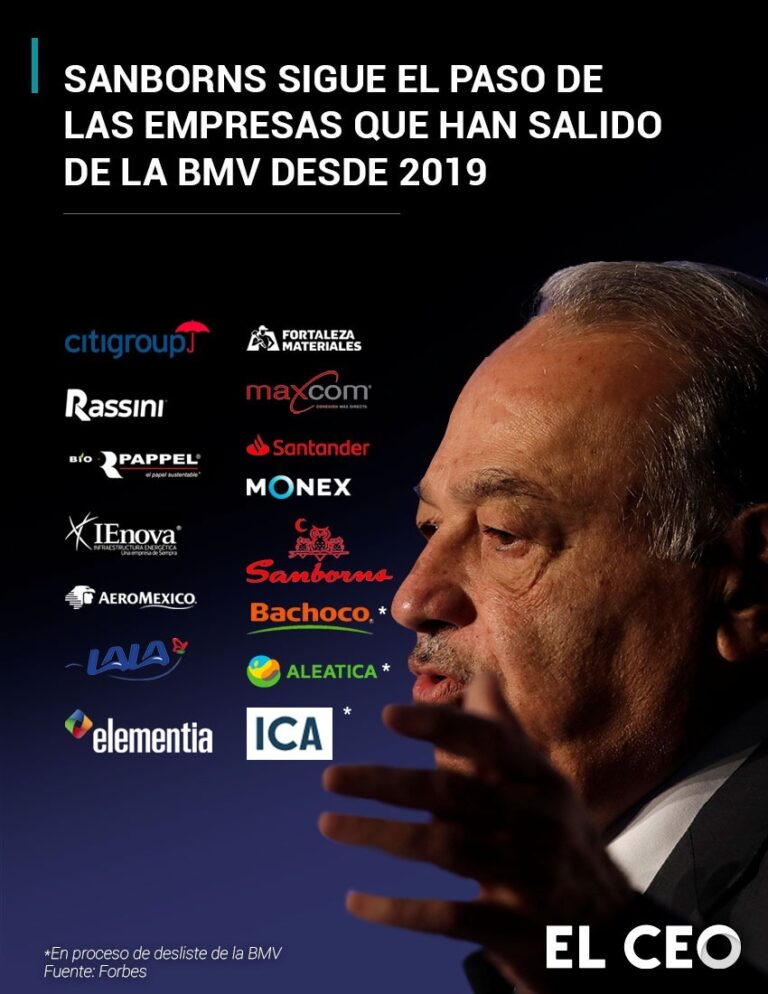 ¿Crisis en la BMV? Van 6 años de sequía y no hay nuevas empresas que ...