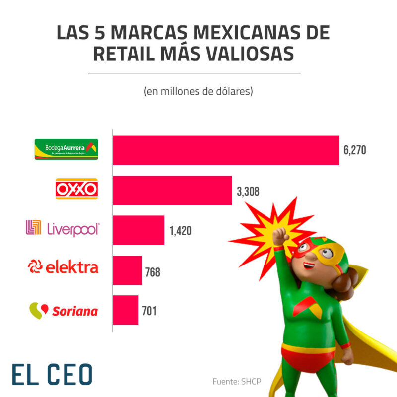 ¿Cuáles son los tipos de mermas que enfrenta la industria retail?