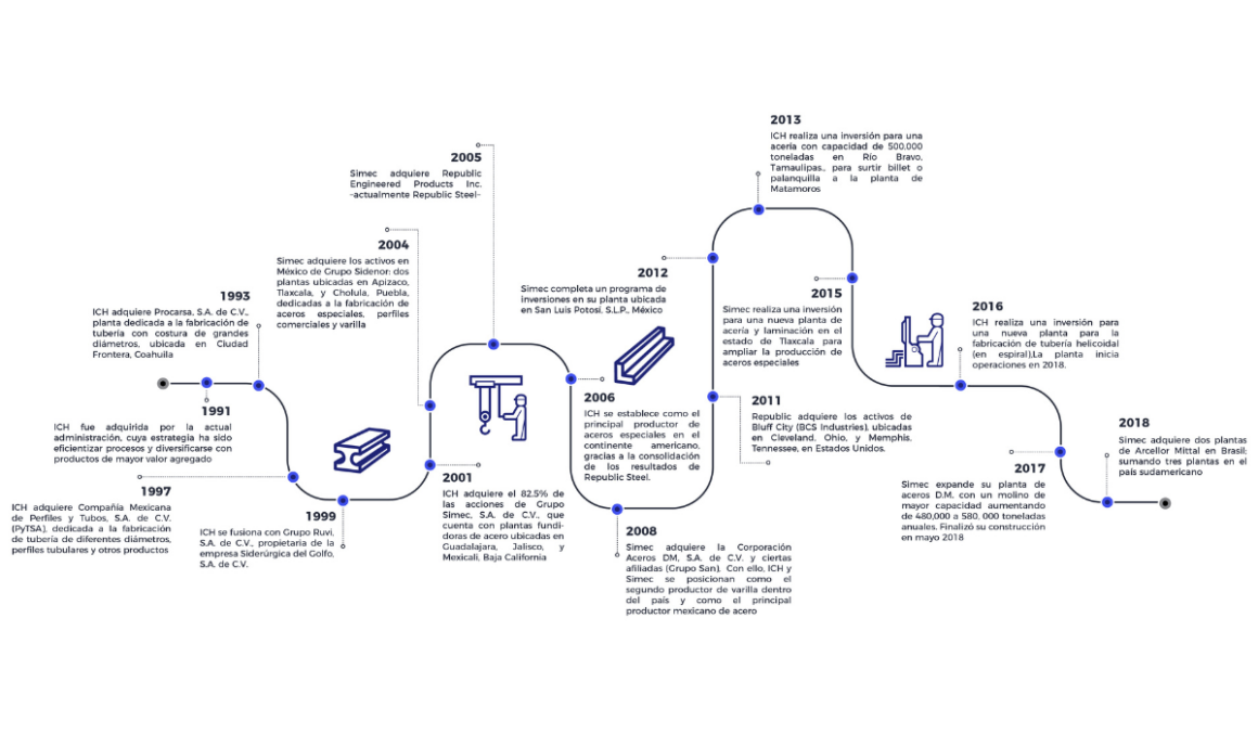 ¿Cuál es el negocio de Rufino Vigil González? Así logró su fortuna