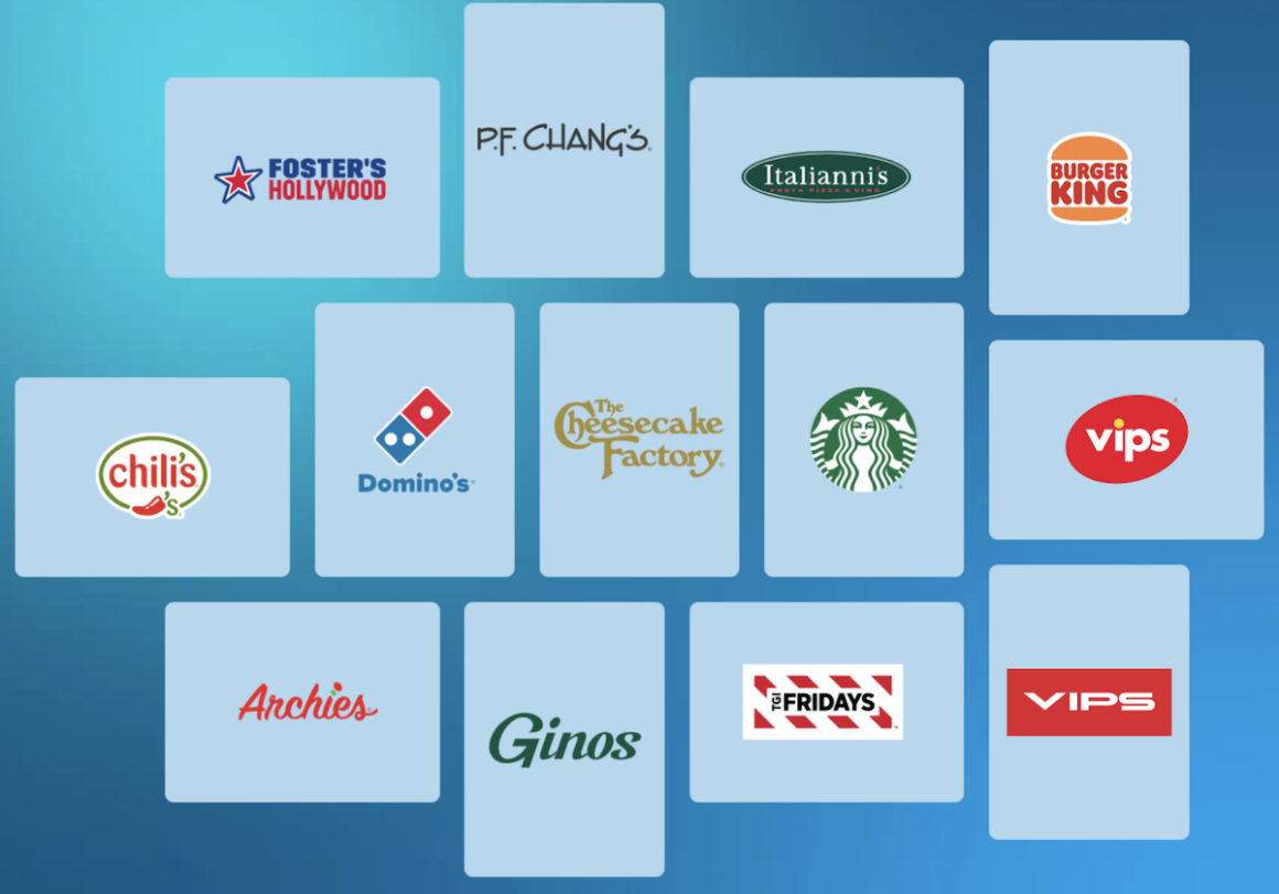 ¿Cuáles son los restaurantes que controla Alsea en 2024?