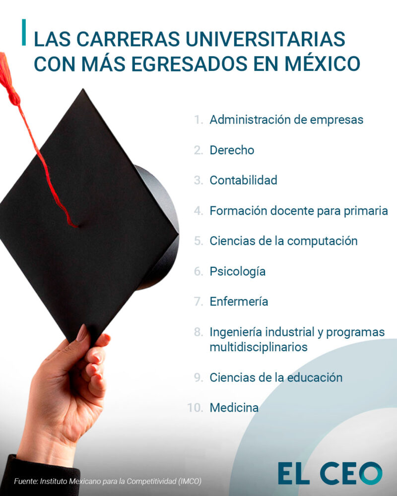 Las 10 profesiones más estudiadas por mujeres en México hasta 2024