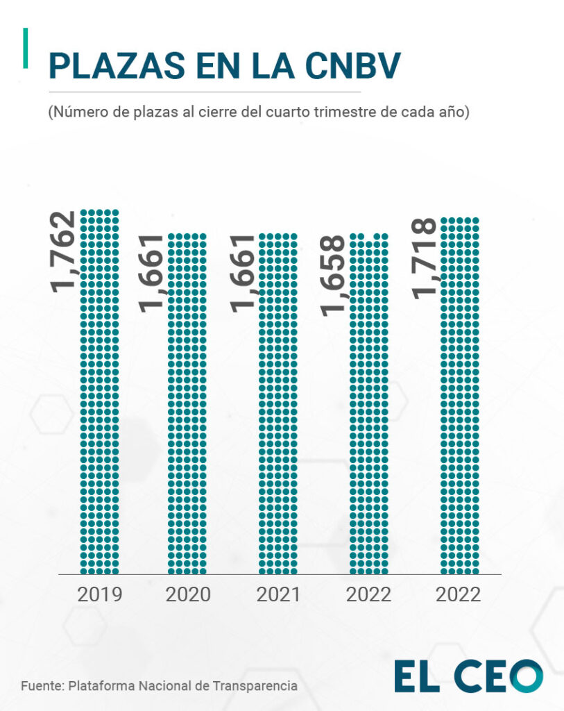 CNBV: un sexenio perdido para la regulación financiera