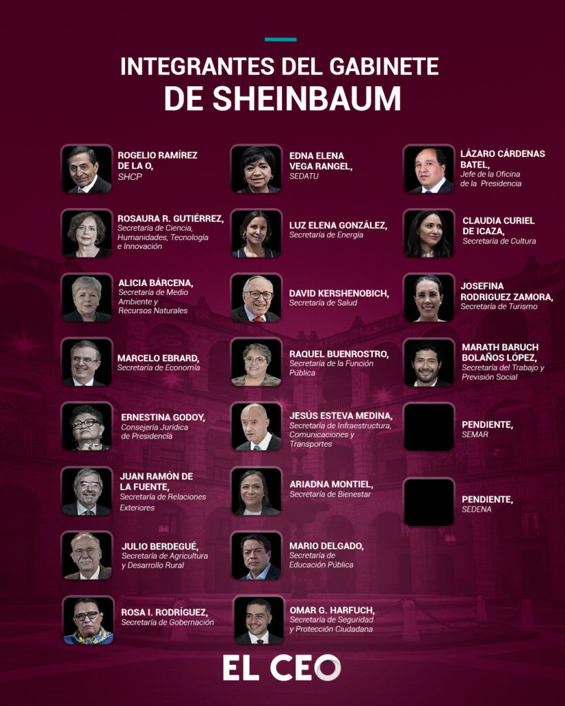 Continúa la presentación del gabinete ampliado de Claudia Sheinbaum
