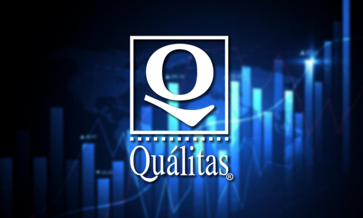 Quálitas crece doble dígito en 3T24; huracanes y lluvias elevan costos