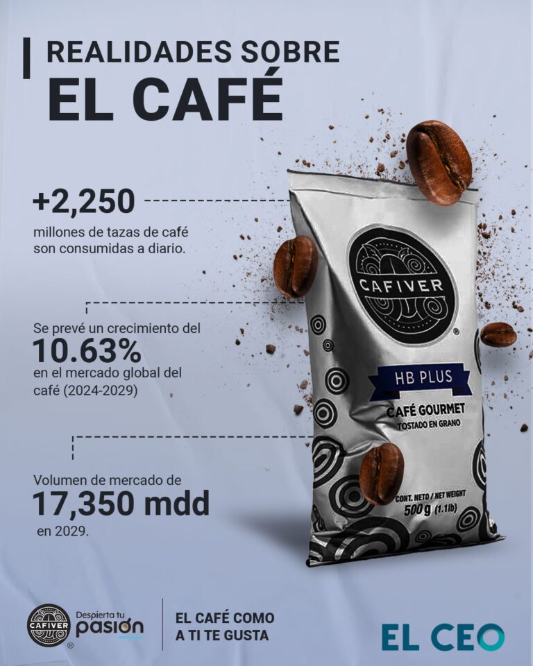 Cafiver: La estrategia de personalizar la experiencia de café