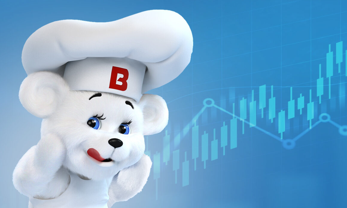 El 'Osito' Bimbo, en crisis: ¿por qué ha perdido la mitad de su valor?