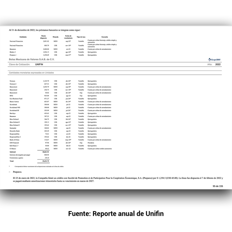 Unifin: el ‘engaño’ de Rodrigo Lebois que la 4T busca rescatar