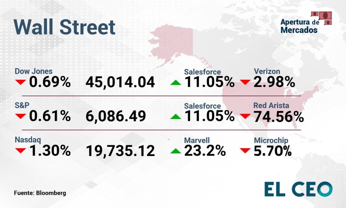 ¿Cómo operan la BMV y Wall Street este miércoles 4 de diciembre de 2024?