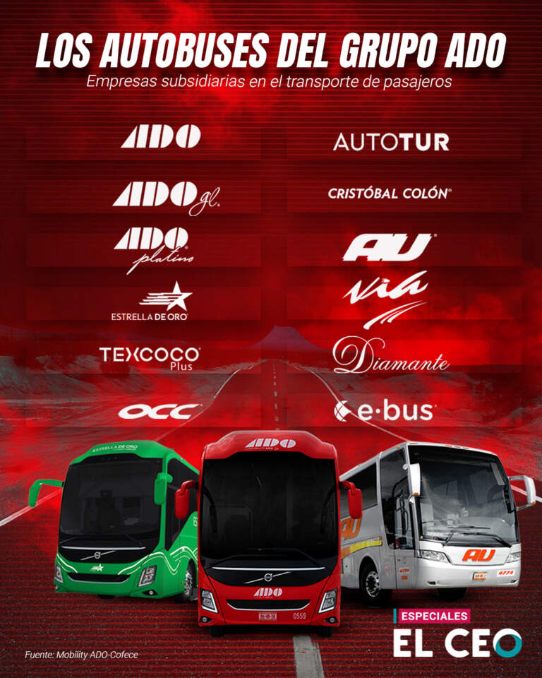 La 'ruta' de ADO para dominar los autobuses de pasajeros al sur de México