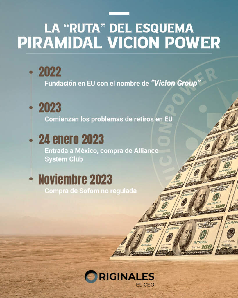 Vicion Power: el esquema piramidal que ilusionó a migrantes en EU ...